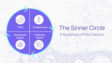 Back to Basics – The Legacy of Dr. Herbert Sinner: Unveiling the ...